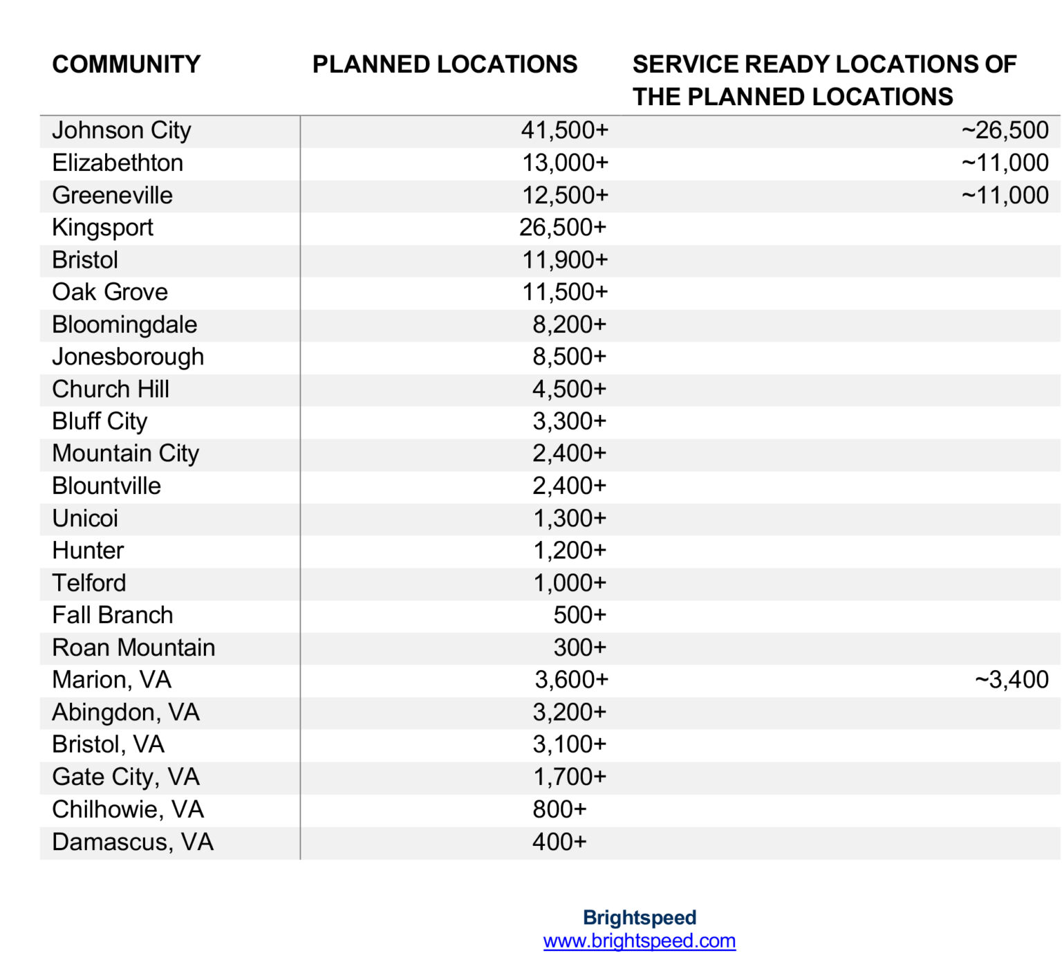 Brightspeed launches state-of-the-art fiber internet service in Johnson ...